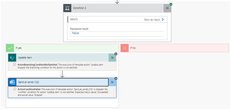 Duplicate Emails When Item Is Modified In Sharepoi Power Platform