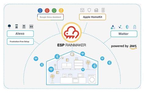 Esp Rainmaker实现产品智能化，乐鑫云平台方案，飞睿科技乐鑫代理 知乎