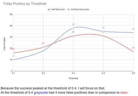GitHub Hodjy Flower Detector OpenCV Blossom A Program That Uses Template Matching In Order