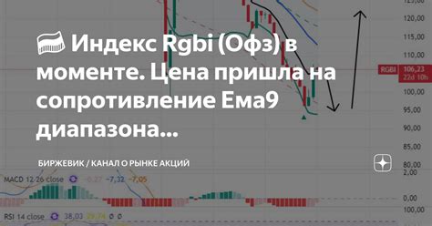 🇷🇺 Индекс Rgbi Офз в моменте Цена пришла на сопротивление Ема9