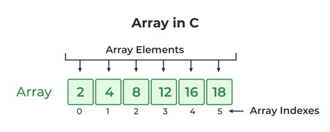 C언어 배열array