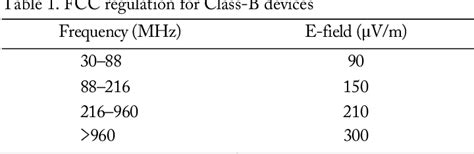 Table 1 From Design And Analysis Of A Tem Mode Rectangular Coaxial Waveguide For Mobile 5g