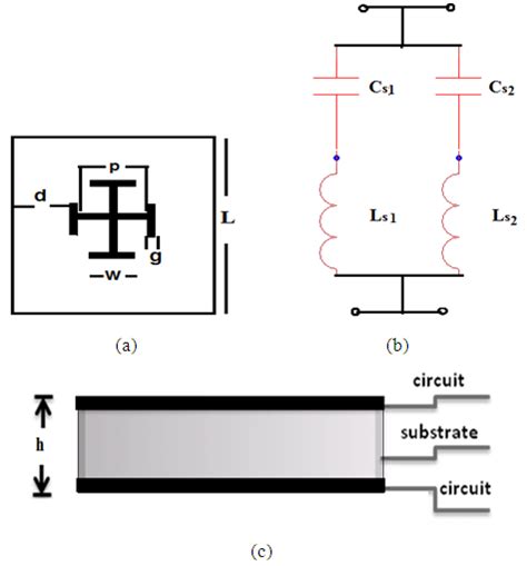 Parametric Analysis And Modeling Of Jerusalem Cross Frequency Selective Surface