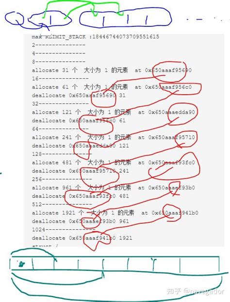c std string reserve 的参数 知乎