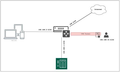 UniFi Dream Router UDR Review