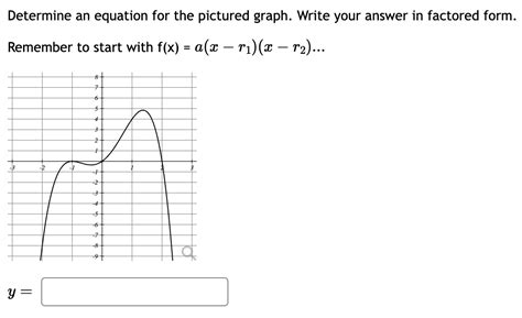 Solved Determine An Equation For The Pictured Graph Write