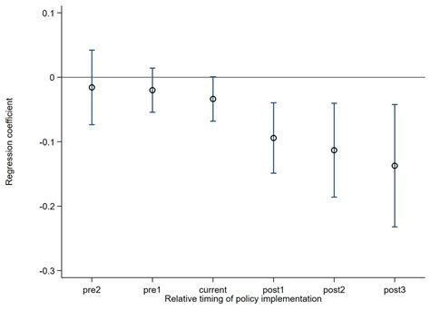 Advantages Of Quasi Experimental Research