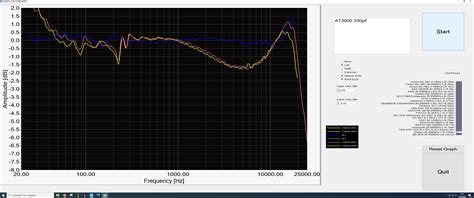 Phono Cartridge Response Measurement Script Page 27 Audio Science