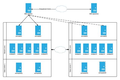elasticsearch cluster configuration at heather kushner blog
