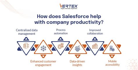 Automating Workflows And Processes With Salesforce For Increased Productivity