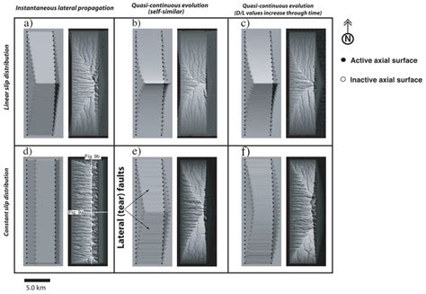Final Morphology Of The Fault Bend Fold Model Under Different Slip