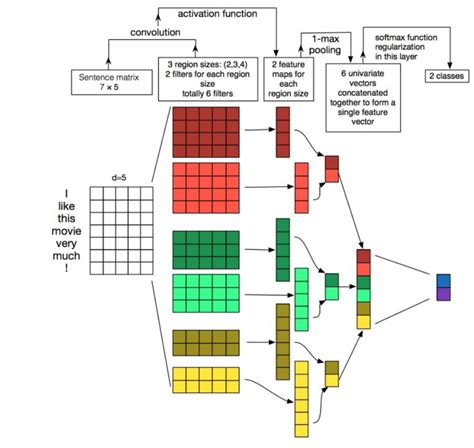 Pytorch中的nn Conv1d、nn Conv2d以及文本卷积 文本处理nv2d Csdn博客