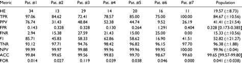 Individualized Hypoglycemia Predictive Alerts Performance Indices