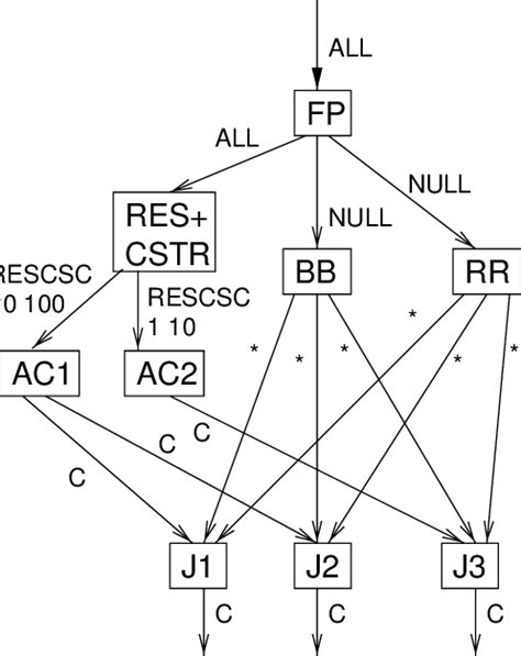 5 A Scheduling Hierarchy Implementing Functionality Equivalent To The