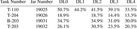 13 Mass Fraction Of Solids At Maximum Packing For Select Tank