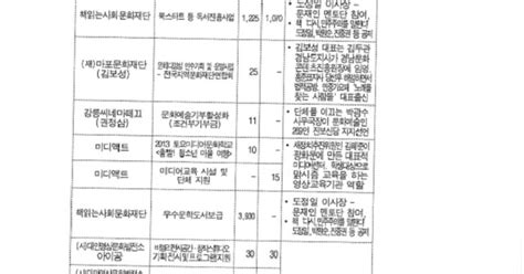 혹시 나도 블랙리스트 그 섬뜩한 내용을 공개합니다