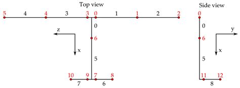 Aeroelasticity Model For Highly Flexible Aircraft Based On The Vortex