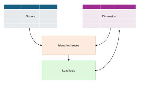 miguel angel escobar on linkedin fabric datafactory powerquery