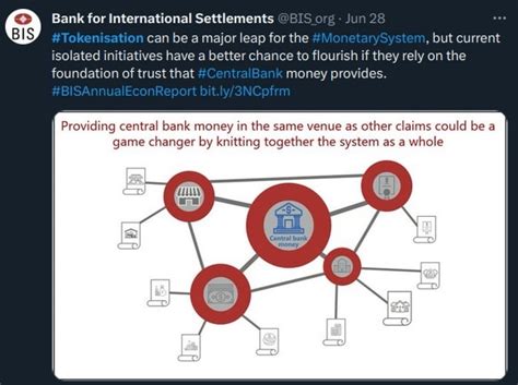 Tokenization The Next Big Thing In Crypto