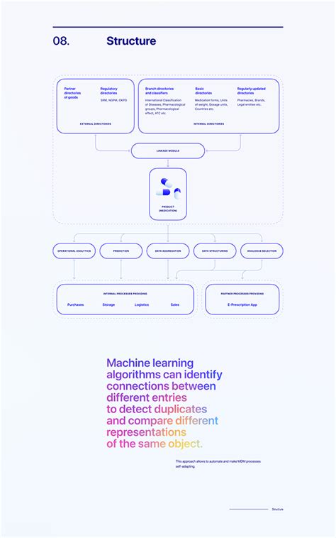 Accord Analytical Platform Ux—ui And Design System Behance