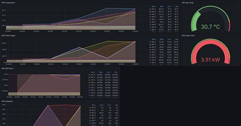using lambda s managed kubernetes lambda docs