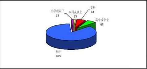 人力资源现状分析报告八篇 范文118