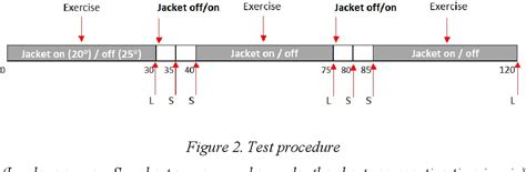 Table 1 From A Thermal Comfort Environmental Chamber Study Of Older And
