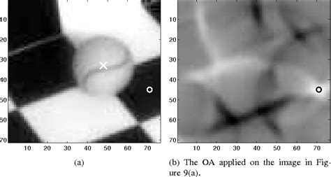 Figure 1 From Maximum Likelihood Estimation Of Circle Parameters Via