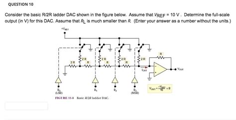 R 2r Ladder Dac Applications
