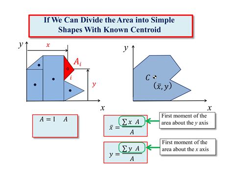 Centroid Of A Composite Area Spppptx