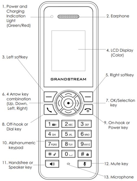 IP DECT Телефон Grandstream DP720 - купить в Ташкенте по лучшим ценам в ...