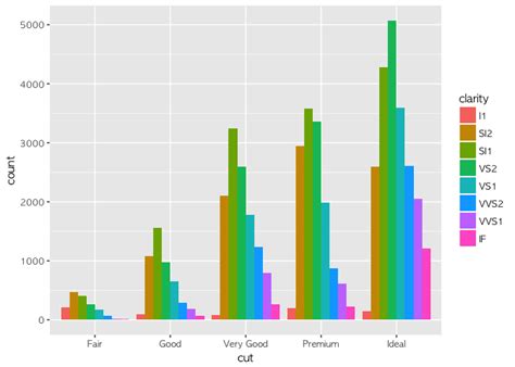 6장 Ggplot2로 배우는 데이터 시각화 · Rsocialresearch