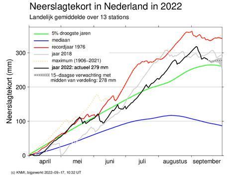 5 3 Continuous Precipitation Surplus — Agriwatch