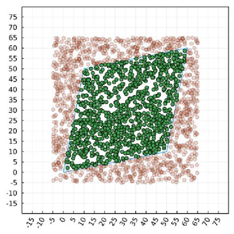 Typical Computing Box With A Triclinic Cell In Two Dimensions The