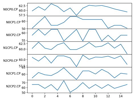 Python 3x Plot Multiple Columns Values Against One Column Stack Overflow