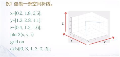 （四）【matlab】matlab绘图（2）peak在matlab中的用法 Csdn博客