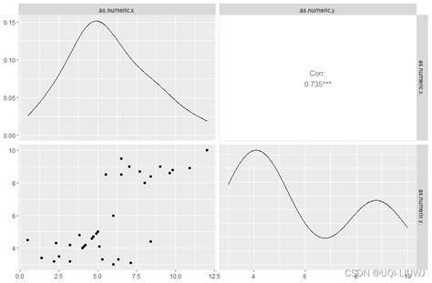 机器学习笔记（时间序列）：不同类型的图示 ggseasonplot csdn博客