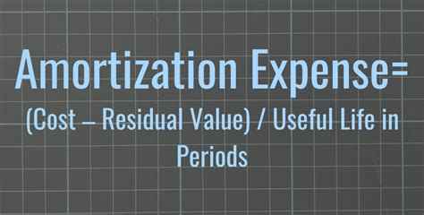 What Is Amortization Definition Calculation And Example Thestreet