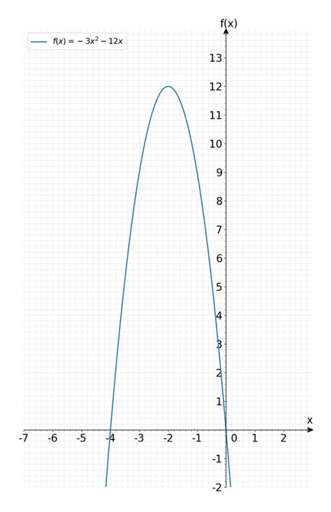 Solved Independent Activity 1 Its My Properties Directions