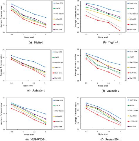 Figure 3 From New Multi View Classification Method With Uncertain Data