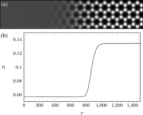 Figure From A New Structural Phase Field Crystal Approach For Modelling Graphene Semantic