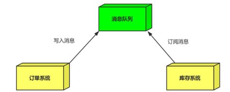 rabbitmq从入门基础到整合springboot超详细笔记 灰信网软件开发博客聚合