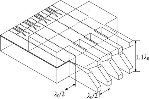 Figure 10 From Compact Tapered Slot Antenna Array For 5g Millimeter