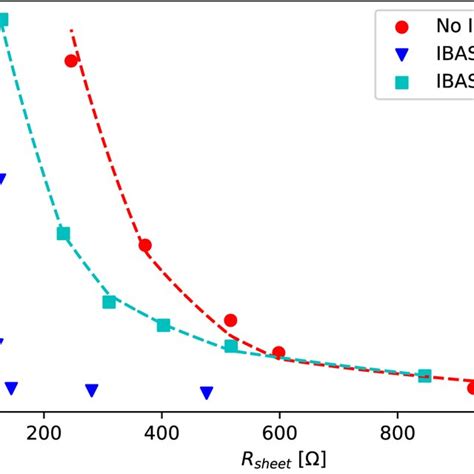 Dependence Of Superconducting Tcdocumentclass 12pt Minimal