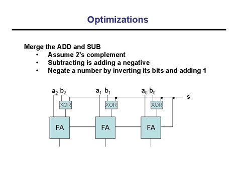 Mips Instructions Required Alu Functions 7 Functions Add