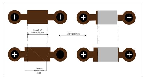 Ohmegaply And Tcr With Embedded Passives Sierra Circuits