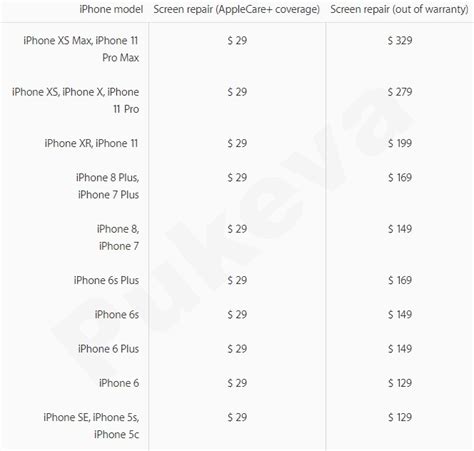 Berikut Perkiraan Harga Ganti Layar IPhone Asli KW Terbaru PUKEVA