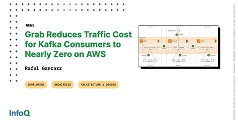 Grab Reduces Traffic Cost For Kafka Consumers On Aws To Zero Infoq