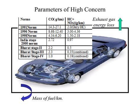 Thermodynamic Pptppt