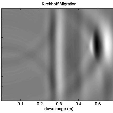 Reconstructed Image With The Kirchhoff Migration Download Scientific